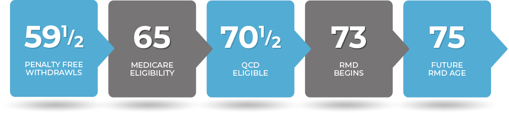 The RMD Roadmap: Planning Retirement Withdrawals with Greater Clarity ...
